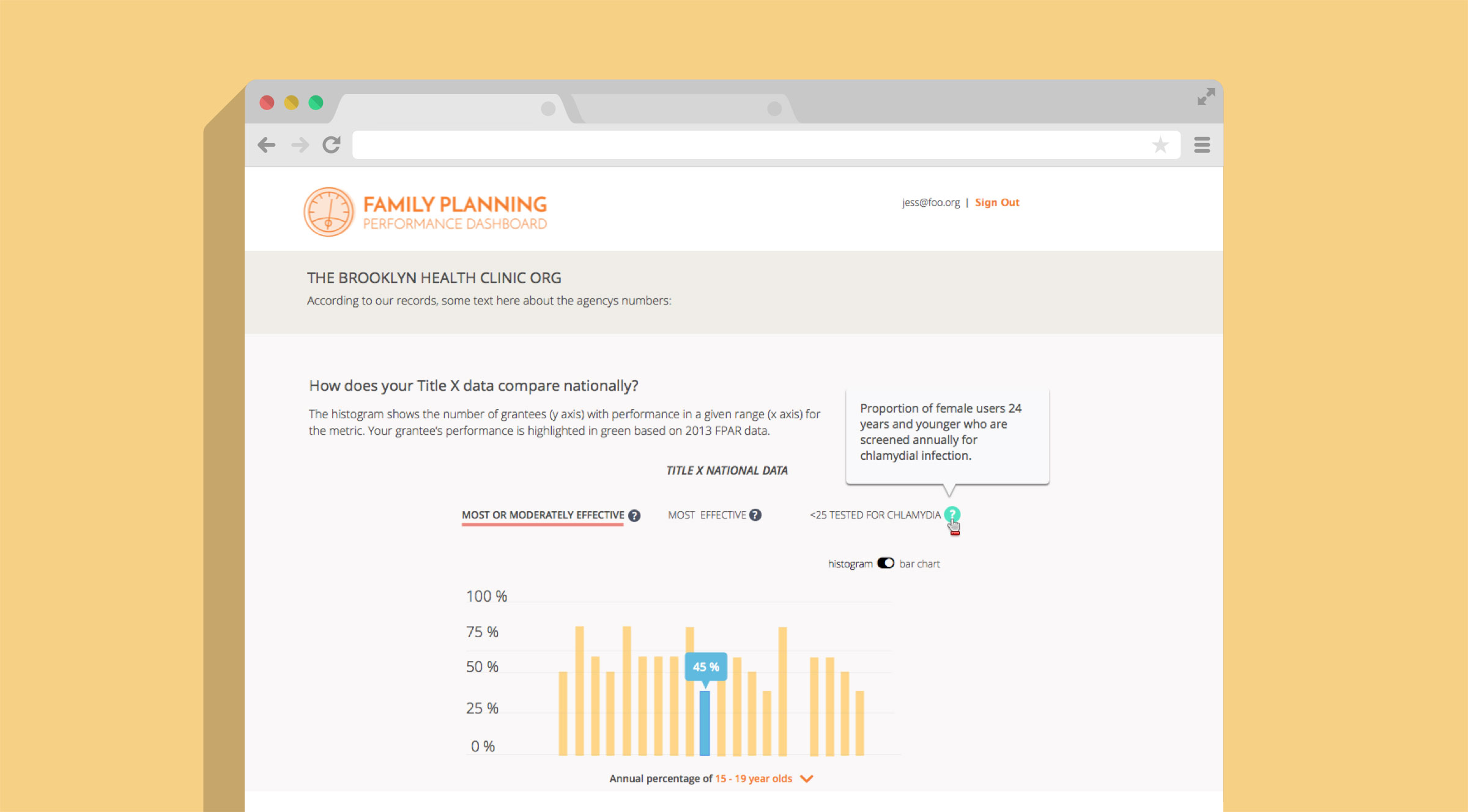 Family Planning Performance Dashboard - Bocoup
